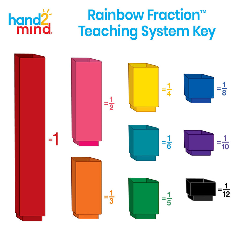 hand2mind Rainbow Fraction Tower Cubes, Montessori Math Materials ...
