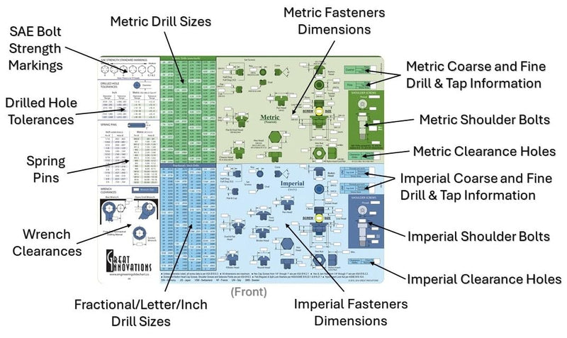 Engineering Screw Chart, Screw Data Selector, Screw Selector, Screw Ch ...