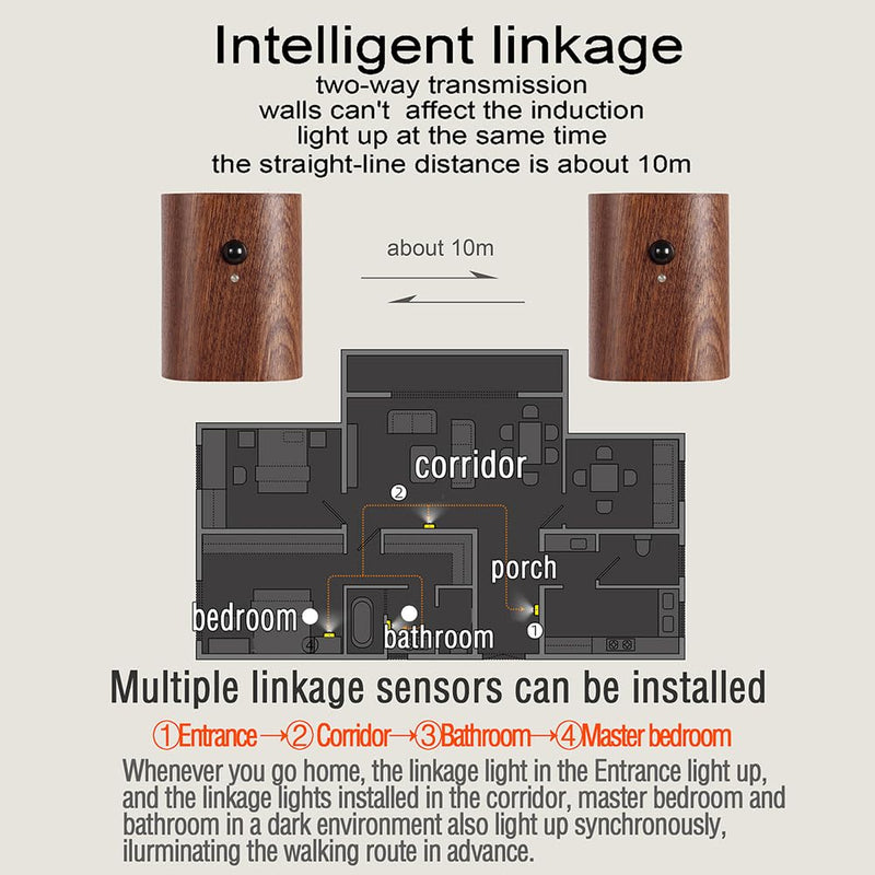 LANDGOO Intelligent Linkage LED Step Lights Wall Lamp, 2700-3000K Wood ...