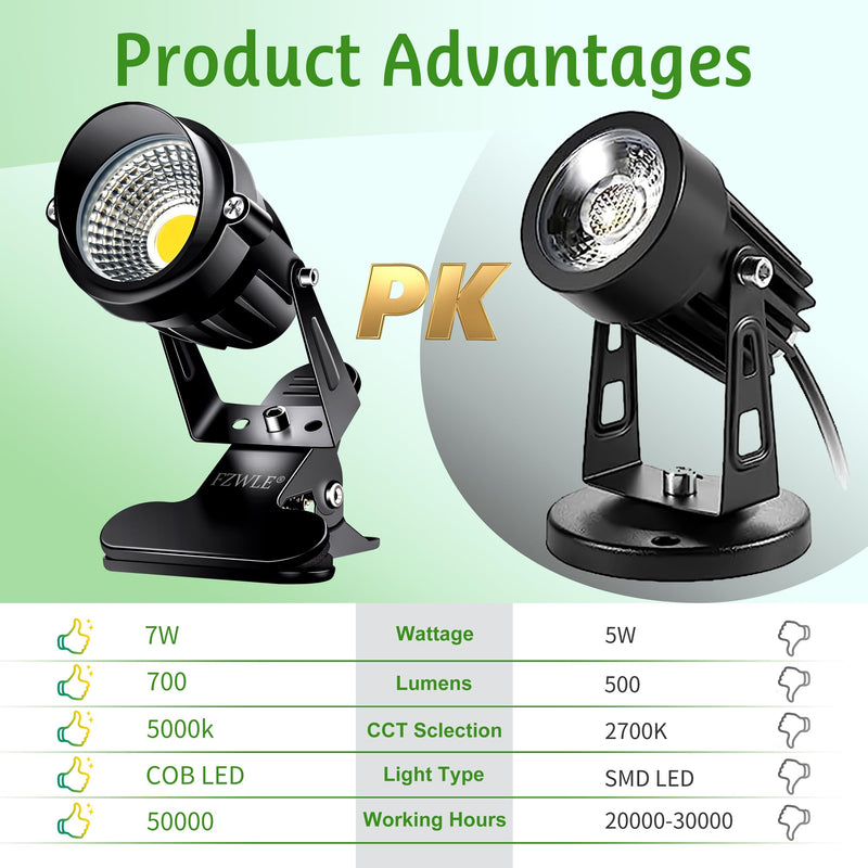 Spot Lights Clamp Indoor Spotlights, 7W Clip on Lights Daylight White ...