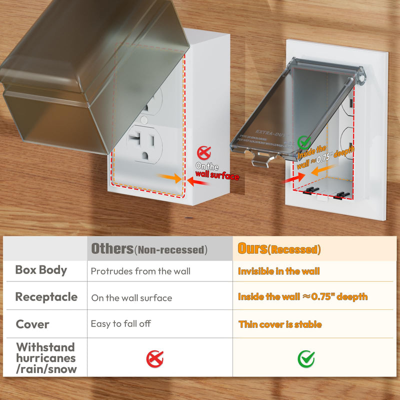 Recessed Outlet Box, DBVS1C-1 Low Profile Electrical Outlet Box, Wall ...