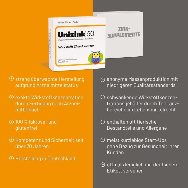 Unizink 50 gastro-resistant tablets, 100 pieces– NewNest Australia